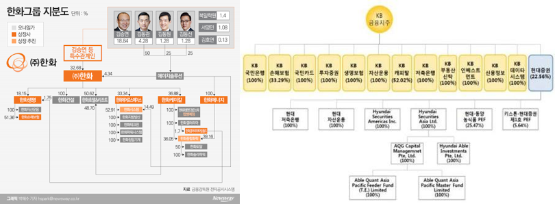 How the Korean Financial Sector is Changing – myHUBS